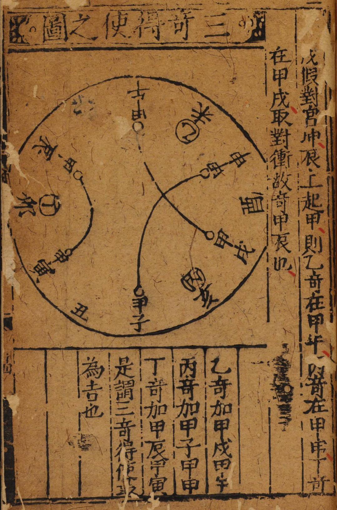 Yi Xue of the School of Divination - iMedia