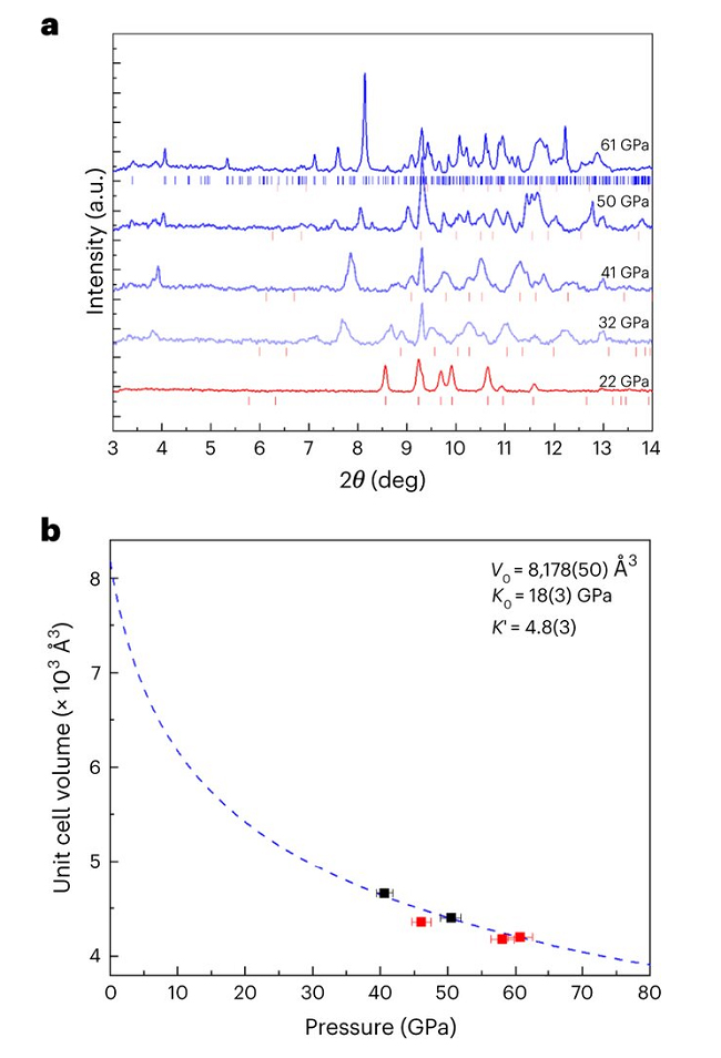 Nat. Chem.: The first synthesis of an aromatic all-nitrogen six ...