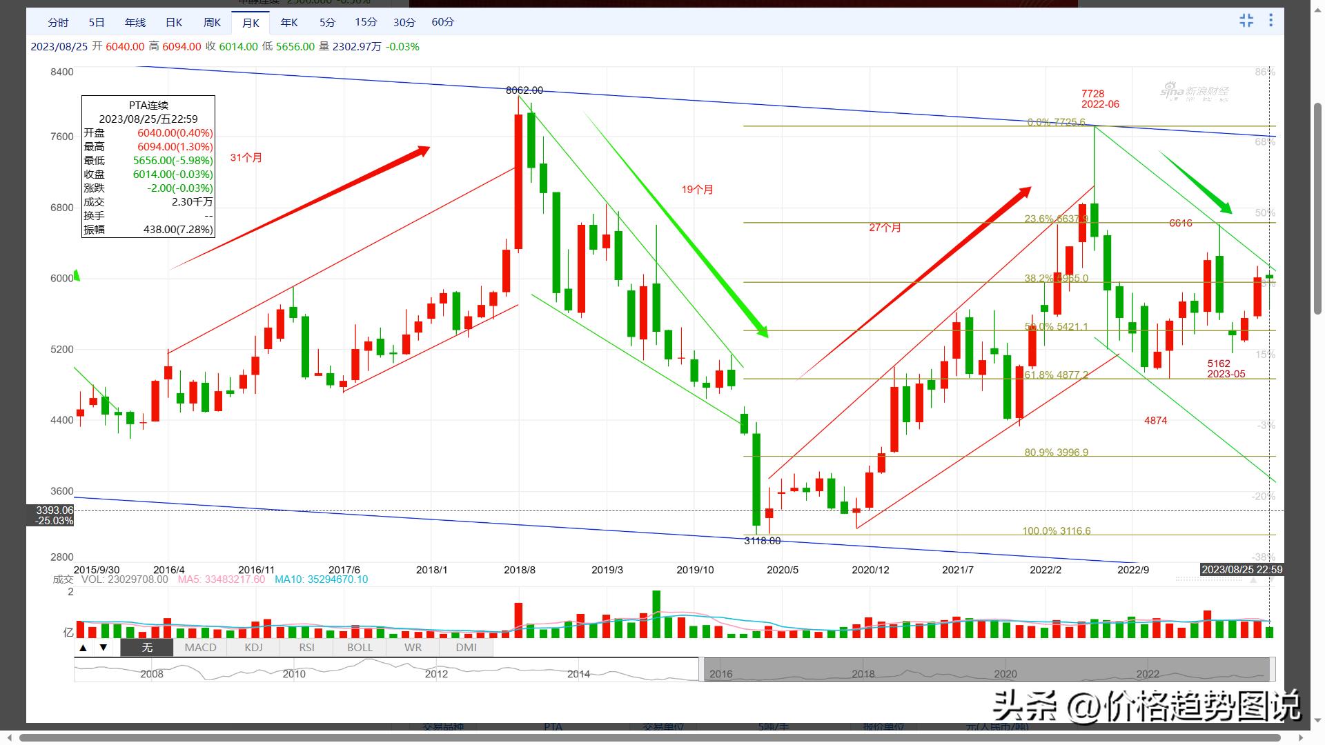Wave Trends—PTA: Panoramic Trend Scanning - iMedia