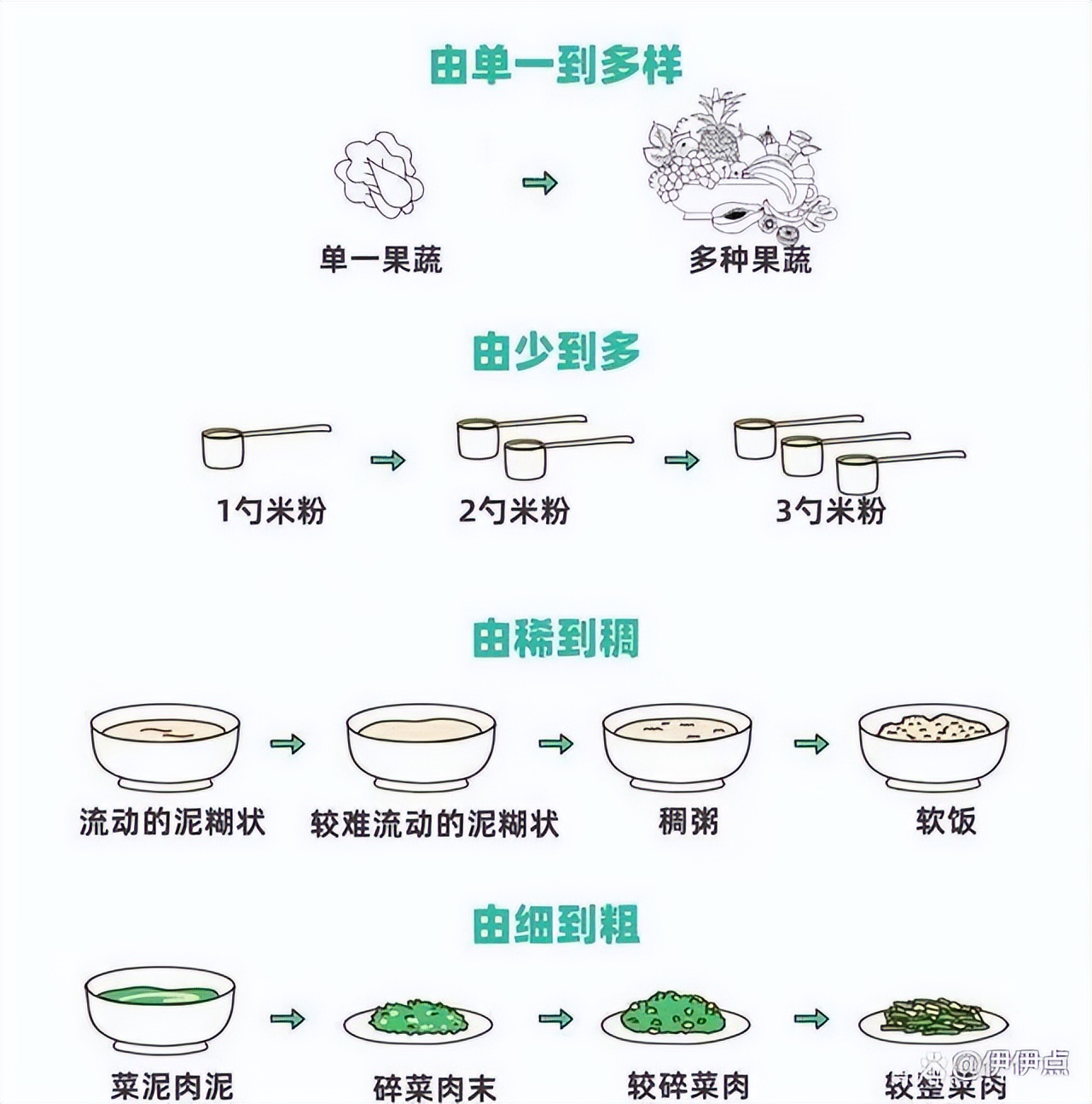 How to properly add complementary foods to your baby?Must pay attention ...
