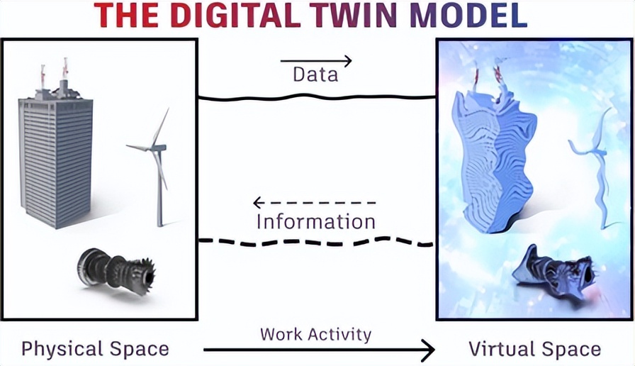 Digital twin concept system development - iNEWS