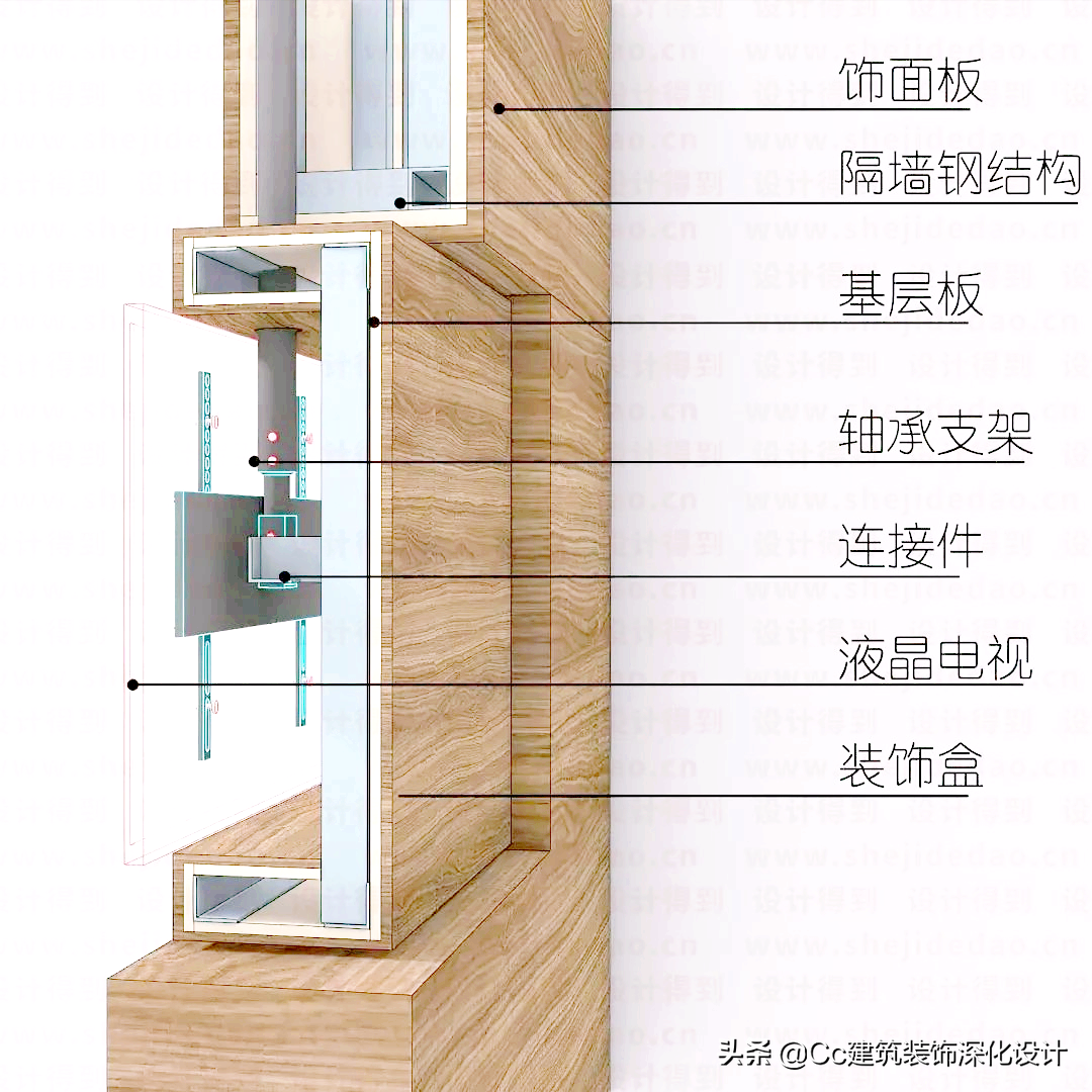 "Rotating TV" Rotating TV shape, how to deepen the design? - iNEWS