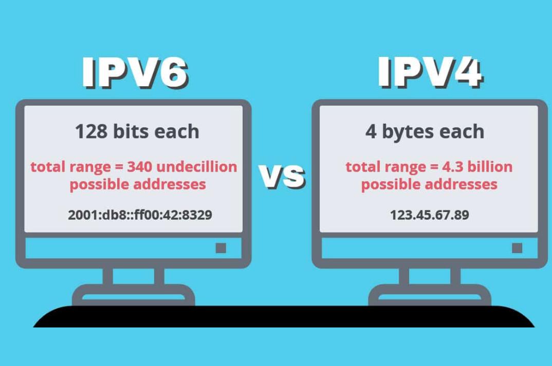 Why did it take so long to go from IPv4 to IPv6?Where has IPv5 gone ...