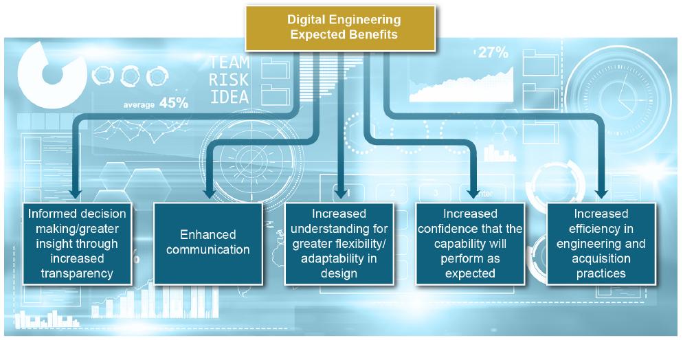 American digital engineering and its application in equipment life cycle management - iNEWS