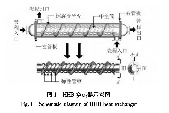 Analysis of Vibration and Heat Transfer Characteristics of Hollow Heat ...
