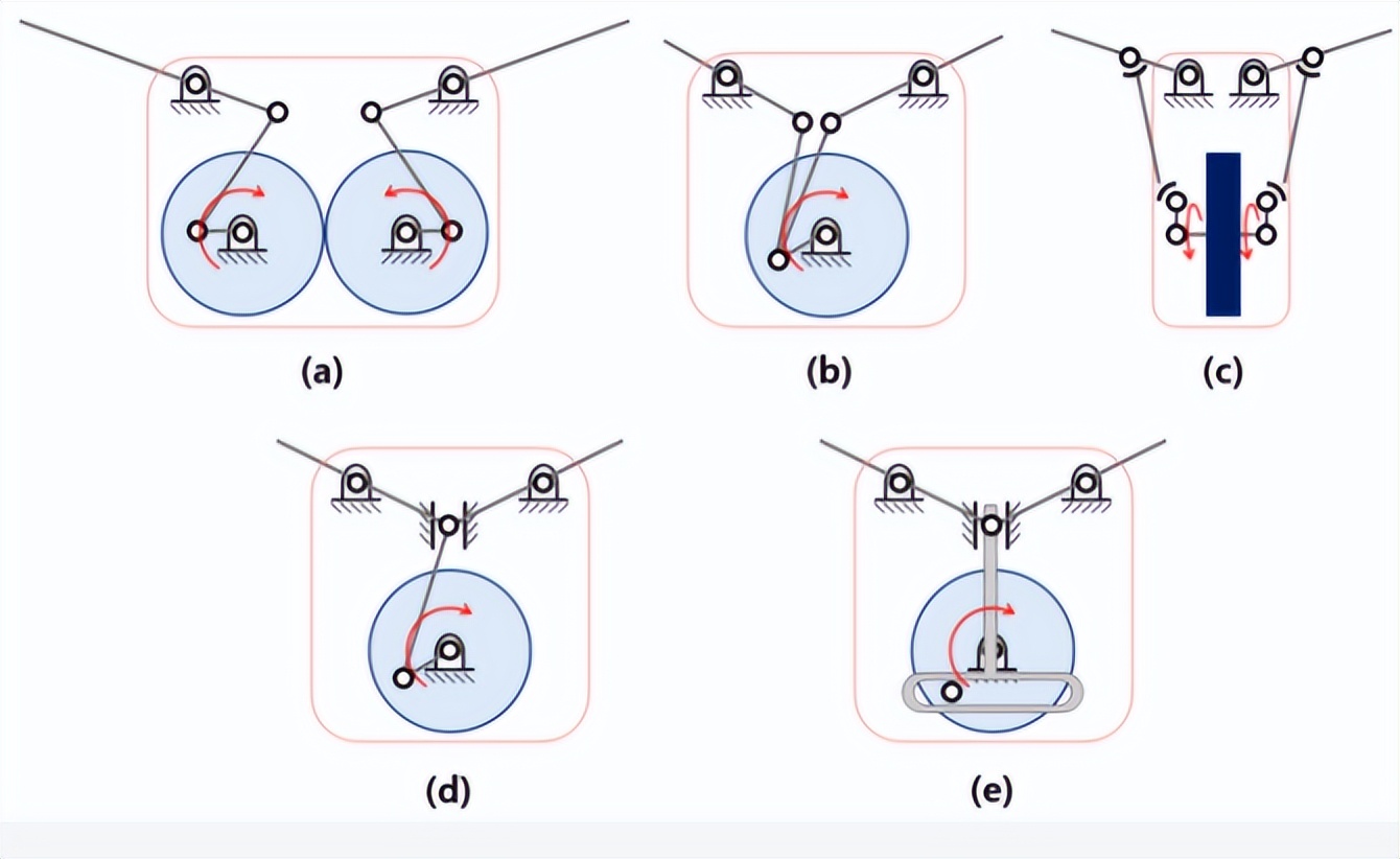 The flapping mechanism of the bird-like flapping wing aircraft - iNEWS
