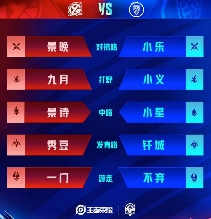 KPL on the 11th: Hero, who has internal and external troubles, is still fearless. DYG is back ...