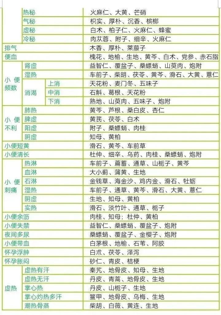 Symptomatic medication and pulse medication - iNEWS