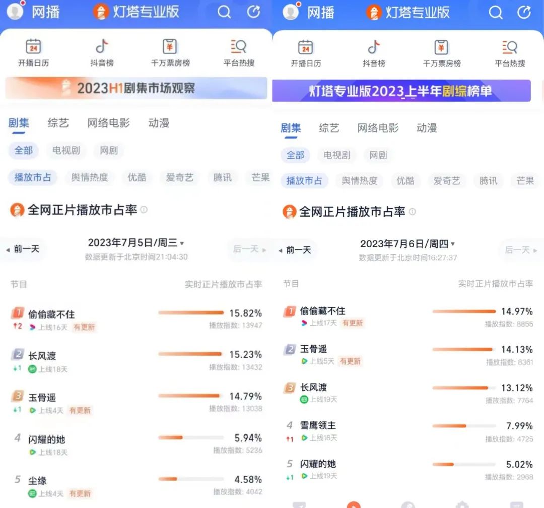 Youku's "Secretly Can't Hide" "Explosive Style Practice Manual" - iNEWS