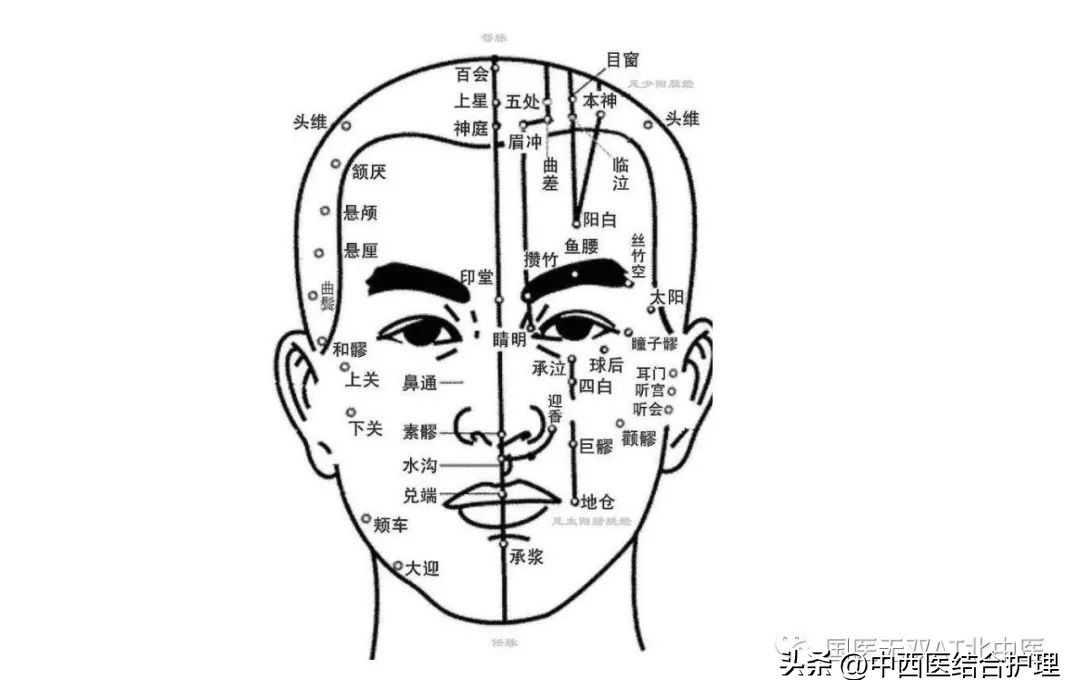 Autumn nose discomfort, Chinese medicine acupuncture points to help - iNEWS