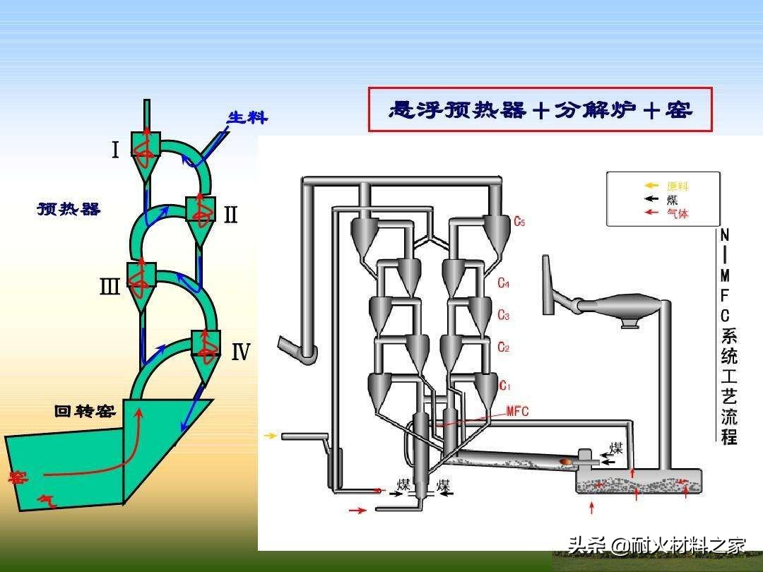 The working principle of the calciner - iNEWS
