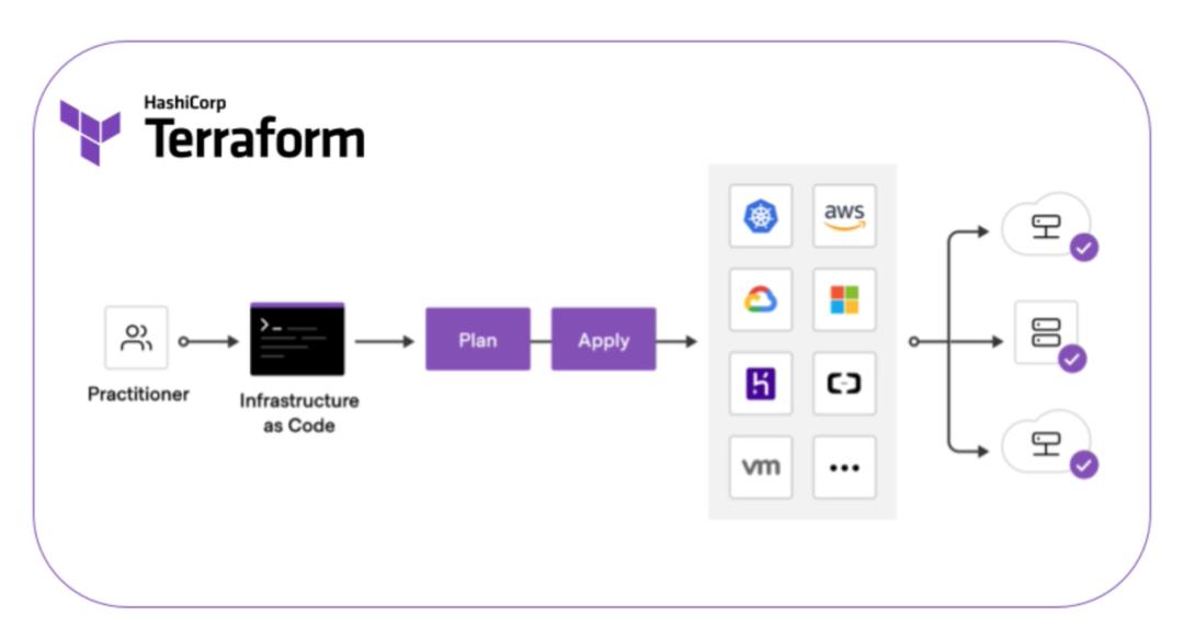 How Seal AppManager simplifies infrastructure management based on Terraform - iMedia