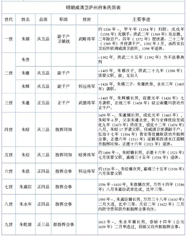 Records of Zhu Ji, Commander of Wei Qingwei - iNEWS