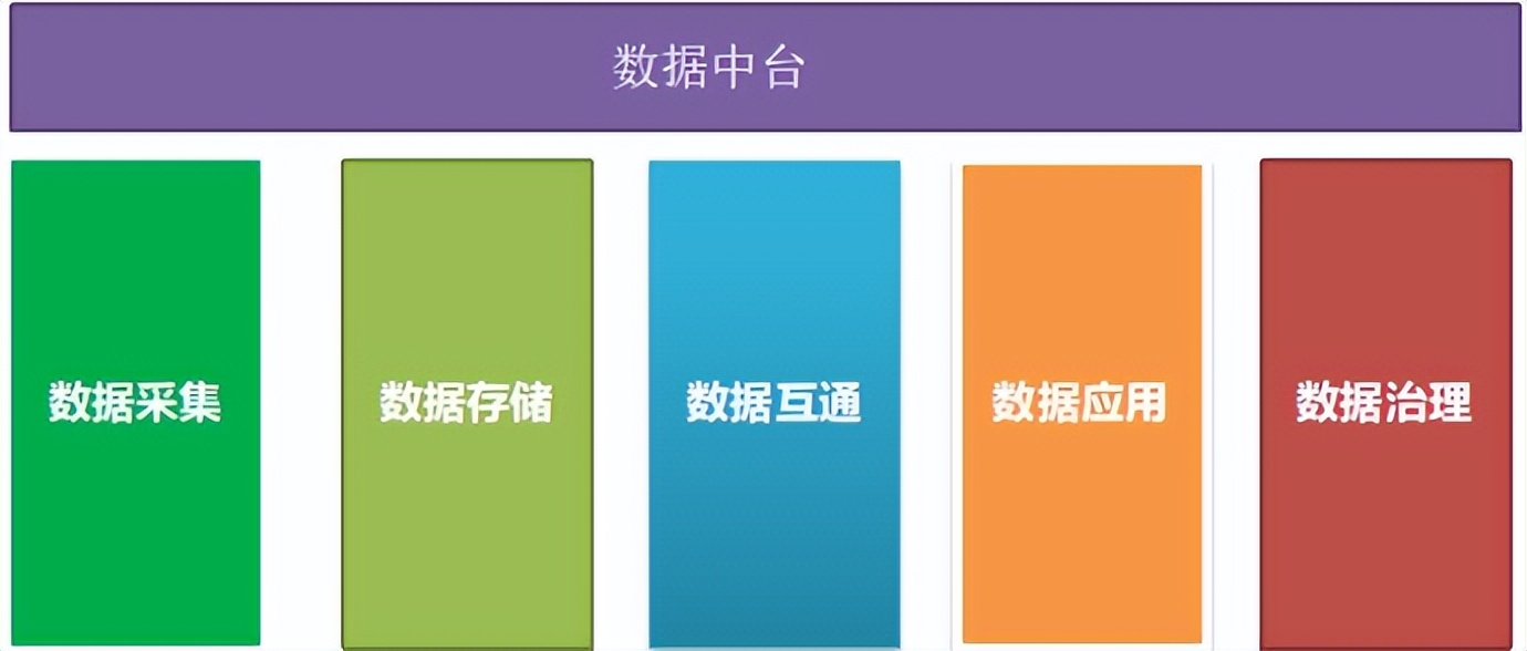 Description of the functional scenario of "collective storage and ...