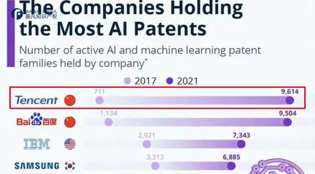 Tencent "published" the report card: R&D personnel accounted for 74% ...