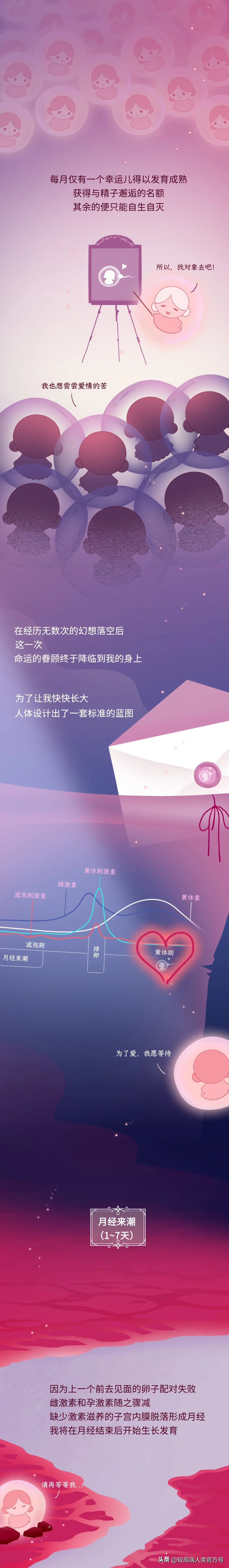 Why do girls especially want to fall in love after their menstrual ...