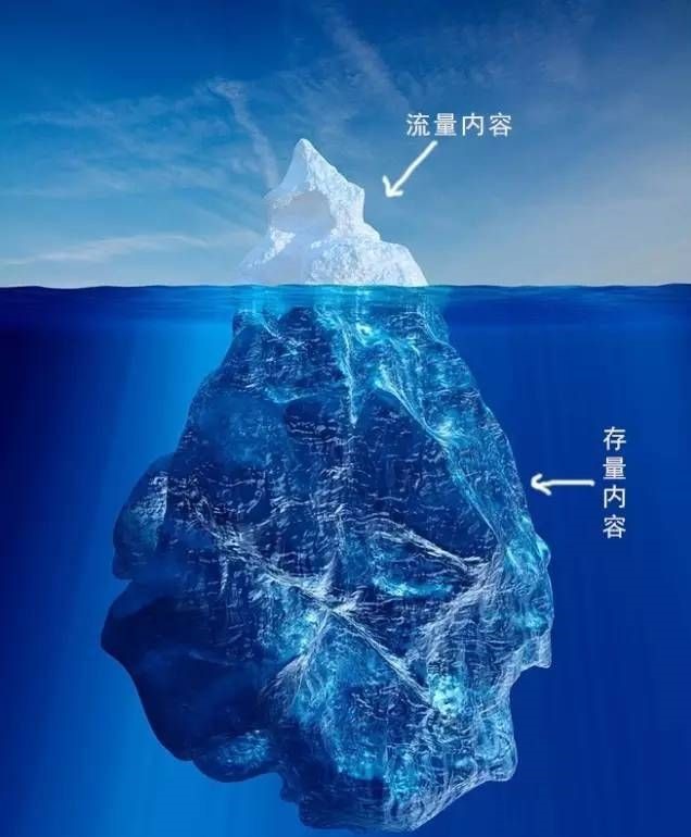 Static and dynamic reports - iNEWS