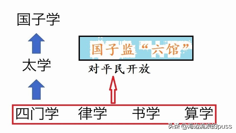 How miserable it was to learn mathematics in the Tang Dynasty: as soon ...