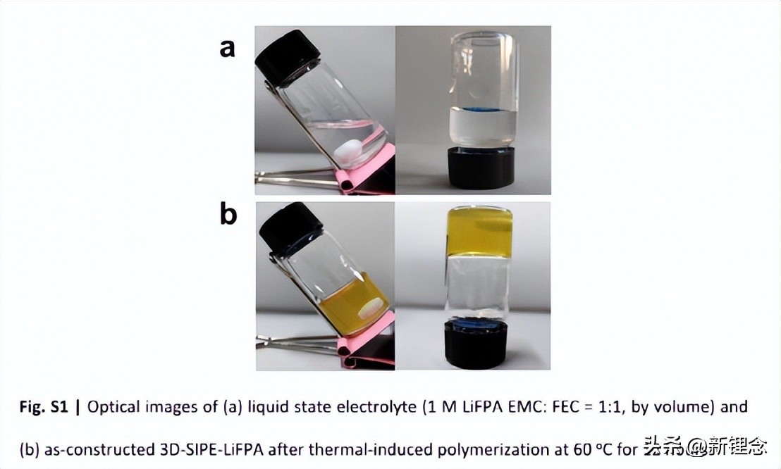 In situ polymeric lithium salts as solid-state electrolytes enable high ...