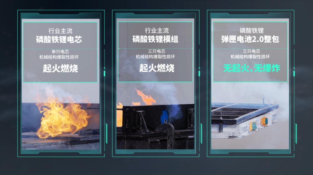 Challenging the most stringent battery safety test, Aion Magazine ...