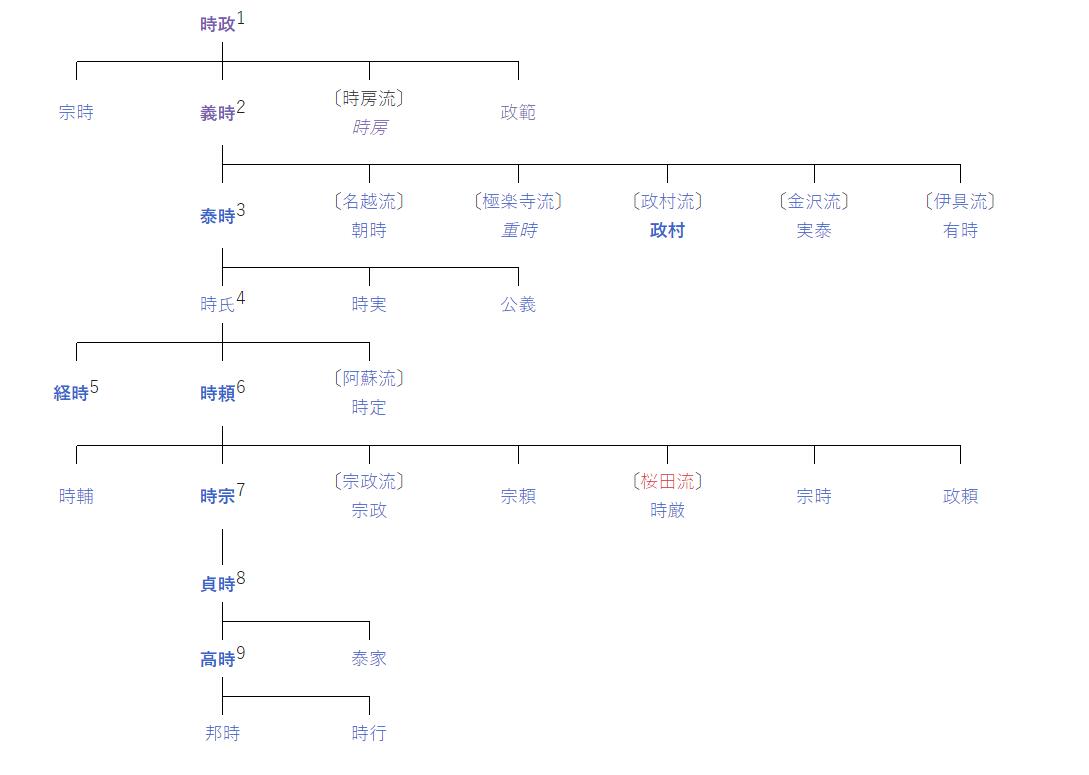 Why is the Hojo family, who controlled the real power of the Kamakura ...