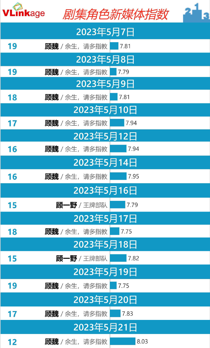 Absolutely! Xiao Zhan is better than broadcasting a drama without ...