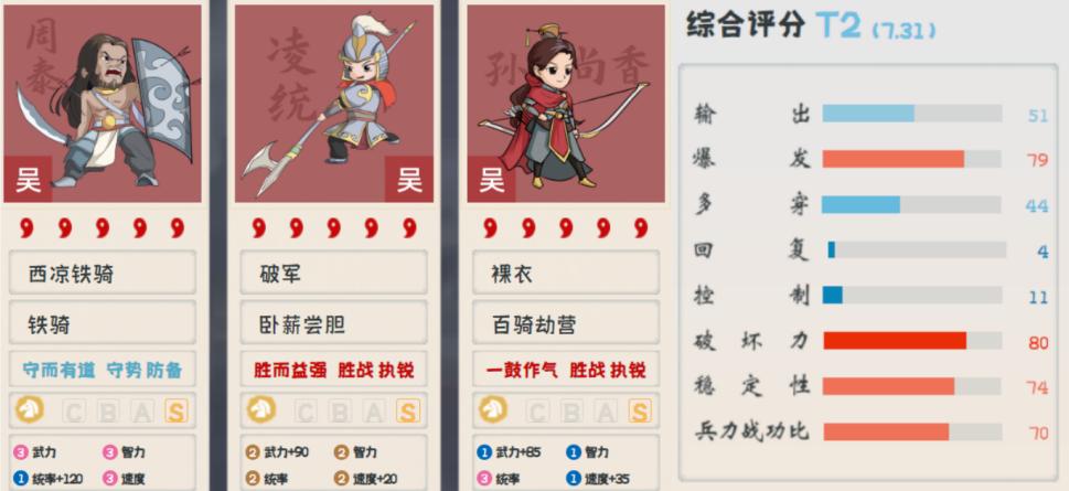 "Sun Shangxiang" can only form Wu Qi? Thinking determines vision, you ...