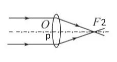 The derivation of the first focal length, the second focal length and ...