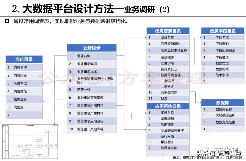 Big data platform planning and design method scheme (ppt) - iNEWS