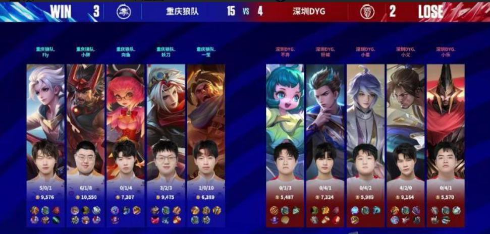 The Wolves almost overturned! Let DYG win twice and win three times ...