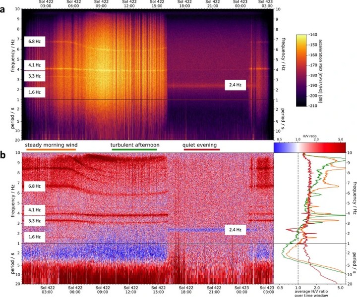 Researchers scanned the surface of Mars 200 meters deep - iNEWS