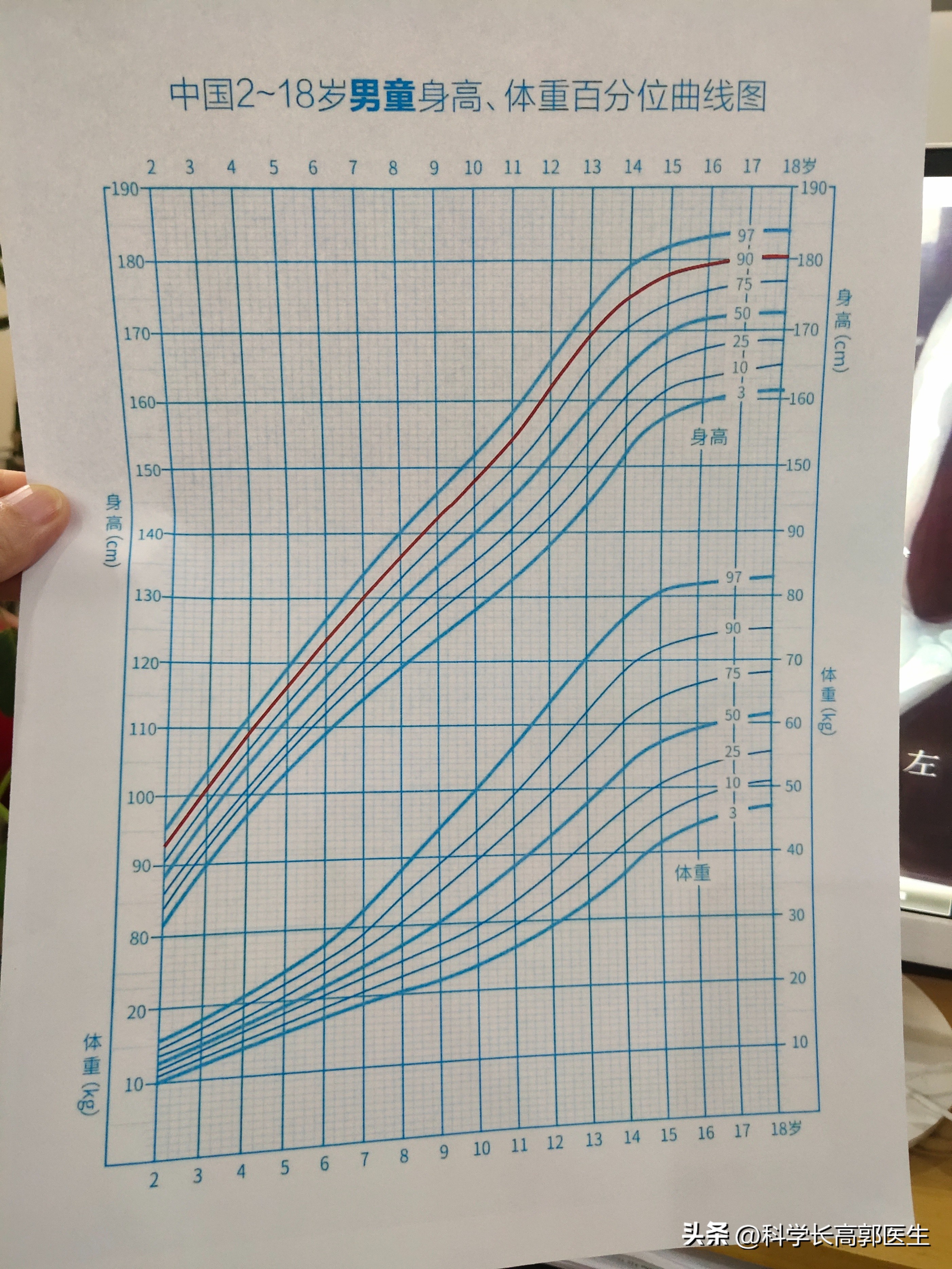 Boys who want to grow to 180 must follow this growth curve! - iNEWS