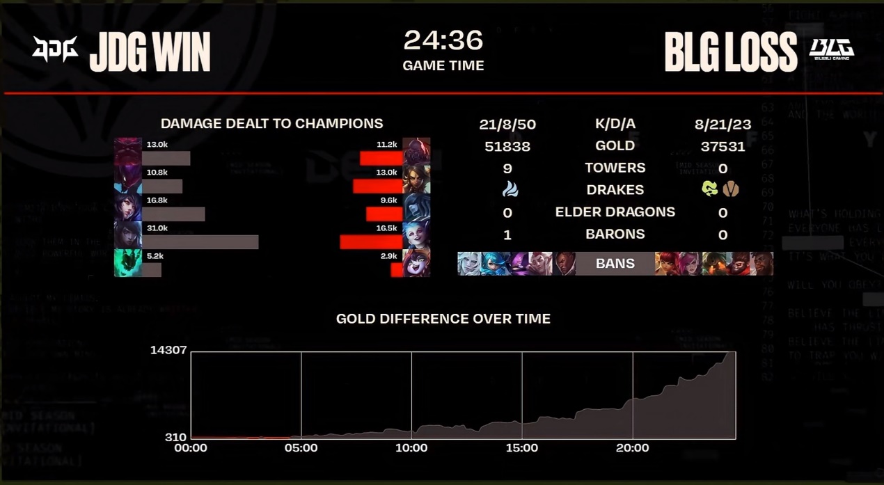 The LPL civil war is terrible, the Bin tank is useless, Ruler sets off ...