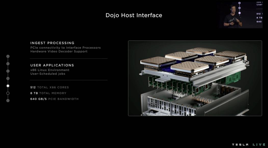 The cornerstone of Musk's “AI empire”, Tesla Dojo is causing a ...