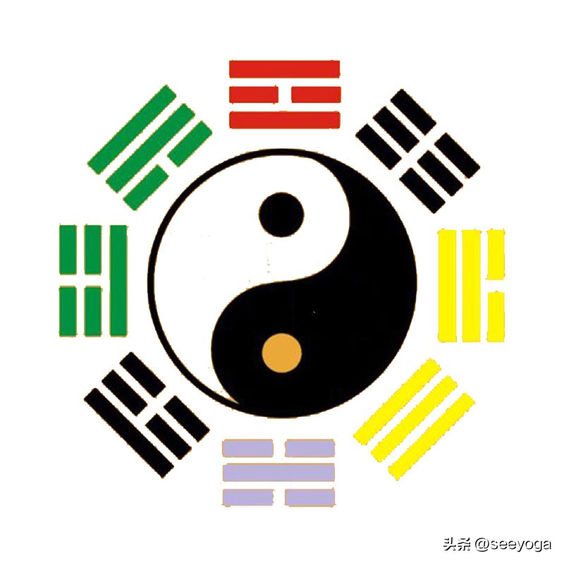 What are the effective procedures and methods for learning the I Ching ...