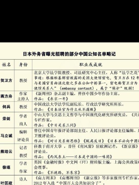 Japanese spies from Tsinghua University? Can you believe it? This time ...