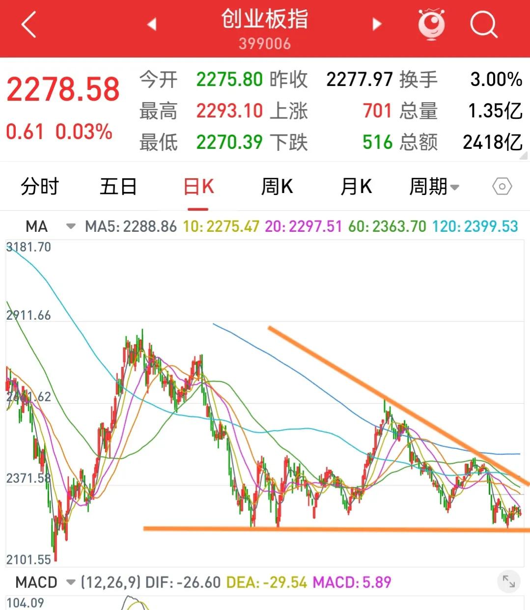 Steady rise is not easy - iNEWS