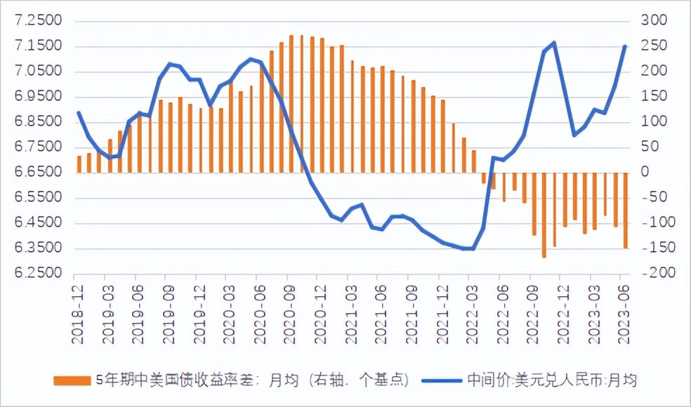 RMB exchange rate suspense - iNEWS