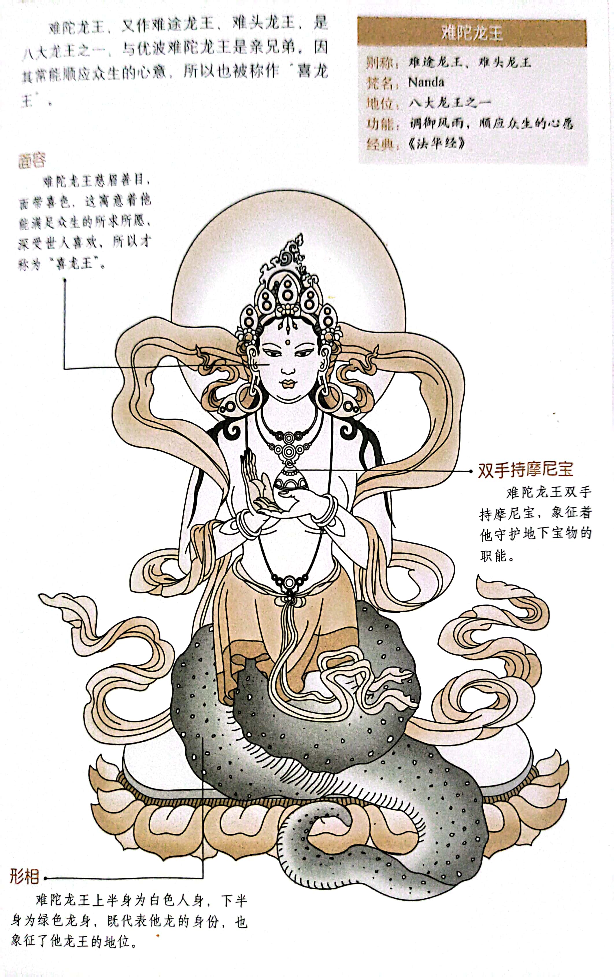 Eight Great Dragon Kings of Buddhist Dharma Protectors - iNEWS