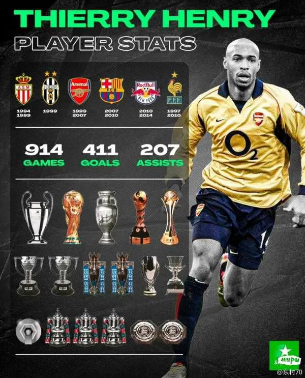 Henry the Great, who is as strong as the best player in Premier League ...