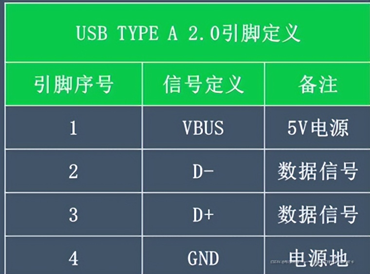 How much do you know about the USB interface - iNEWS