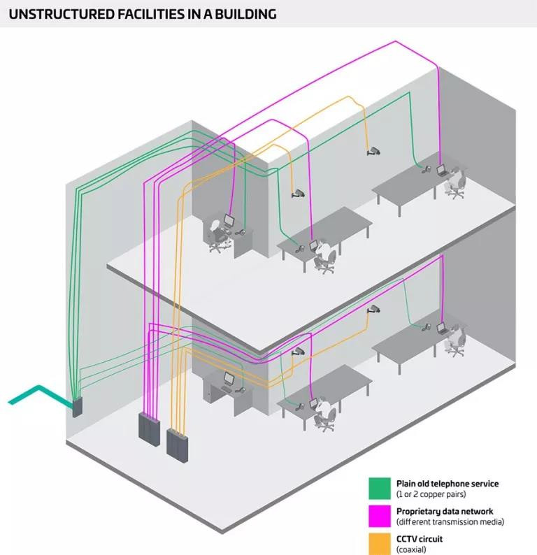Structured Cabling System (SCS): Interconnection and Order - iNEWS