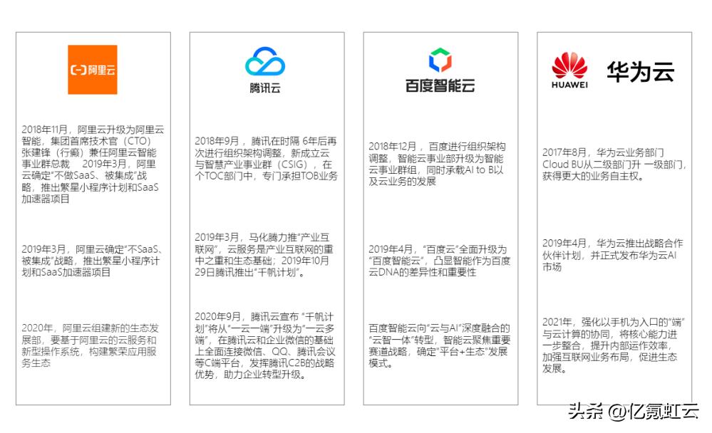 Where has China's cloud ecological industry come to? - iNEWS