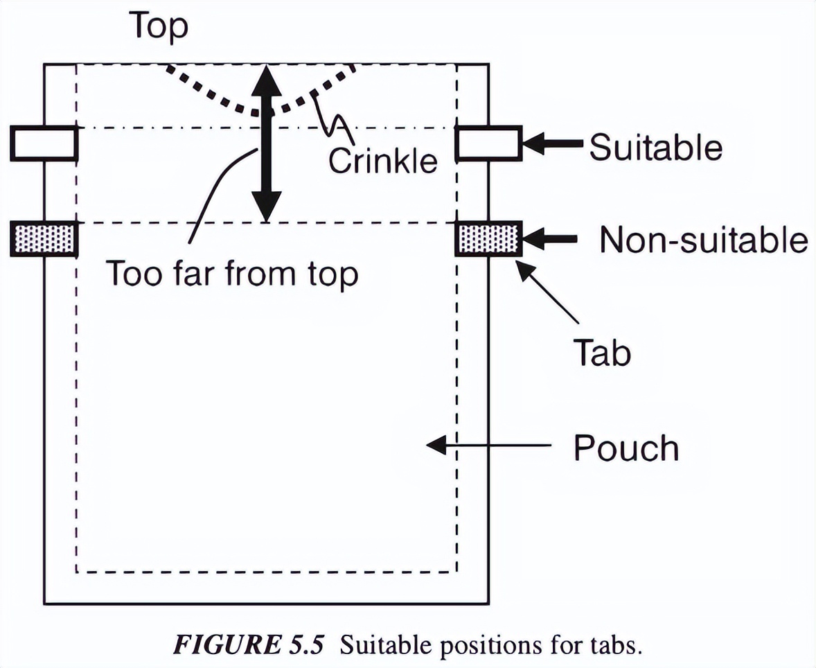 Factors leading to heat sealing failure - iMedia