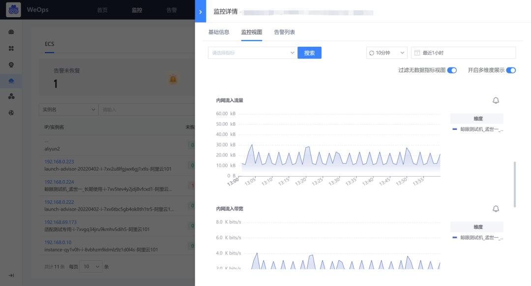 WeOpsV3.14 expands cloud platform capabilities, supports automatic discovery and monitoring of ...
