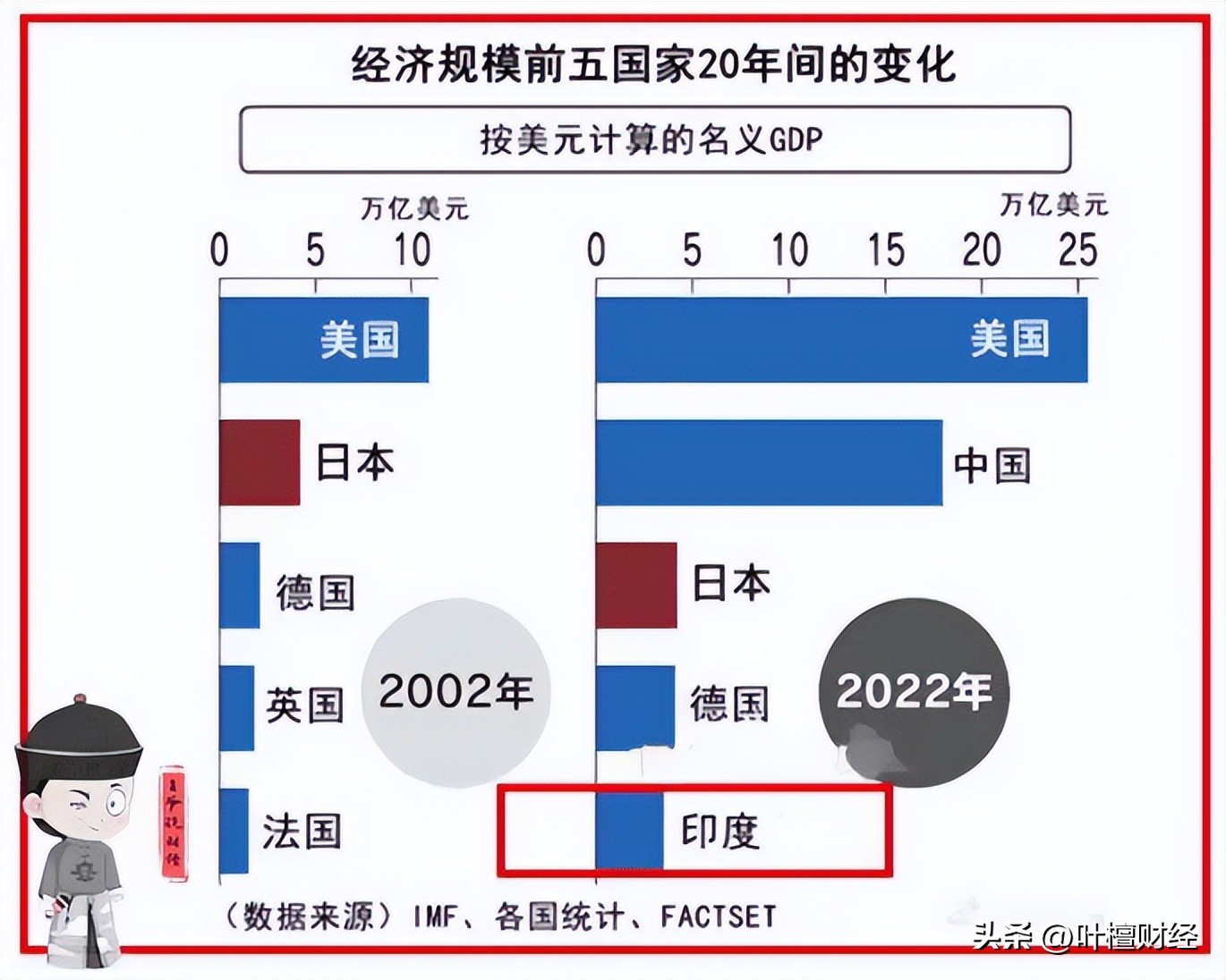 India's number one in the world? - iNEWS