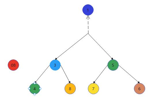 Data Structures: Heaps "Concept" - iNEWS
