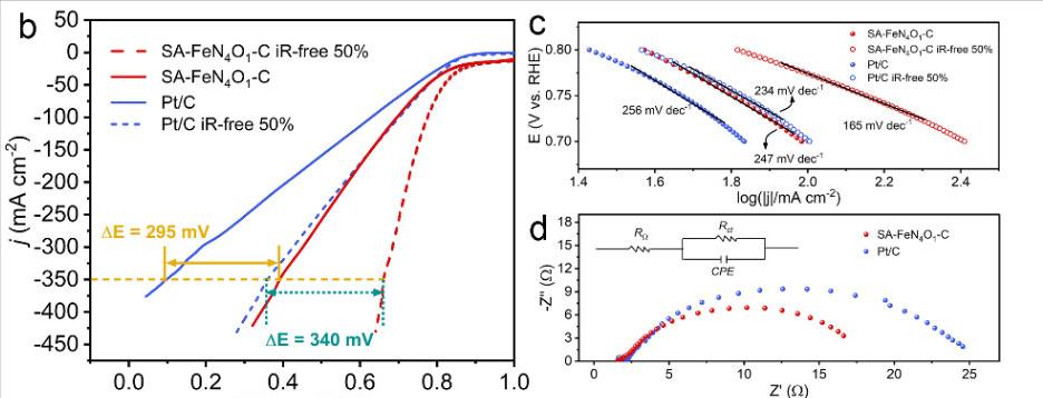 Effect of Polyaniline on the Electrochemical Performance of AB3 Type ...