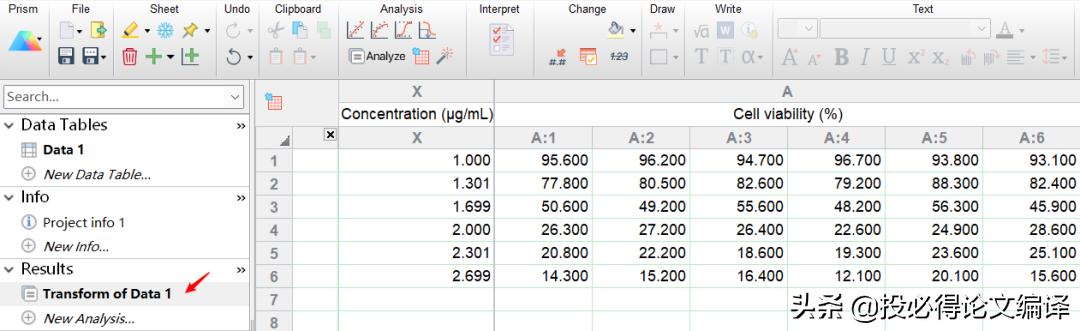 How to use GraphPad Prism to calculate IC50 value and draw dose-effect ...