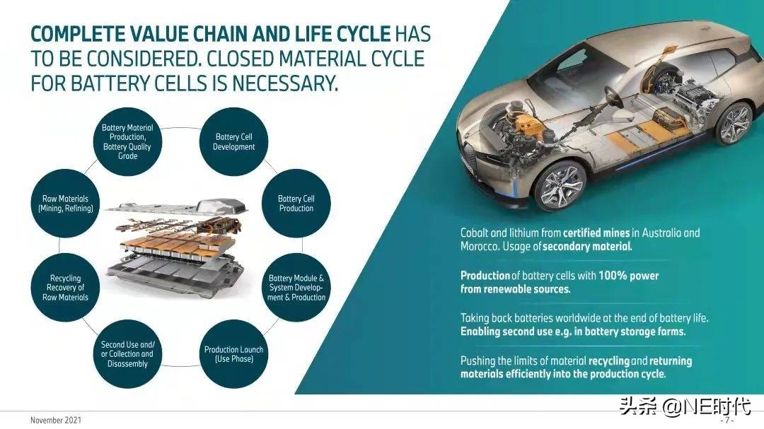 BMW battery strategy: battery technology roadmap, the use of lithium ...
